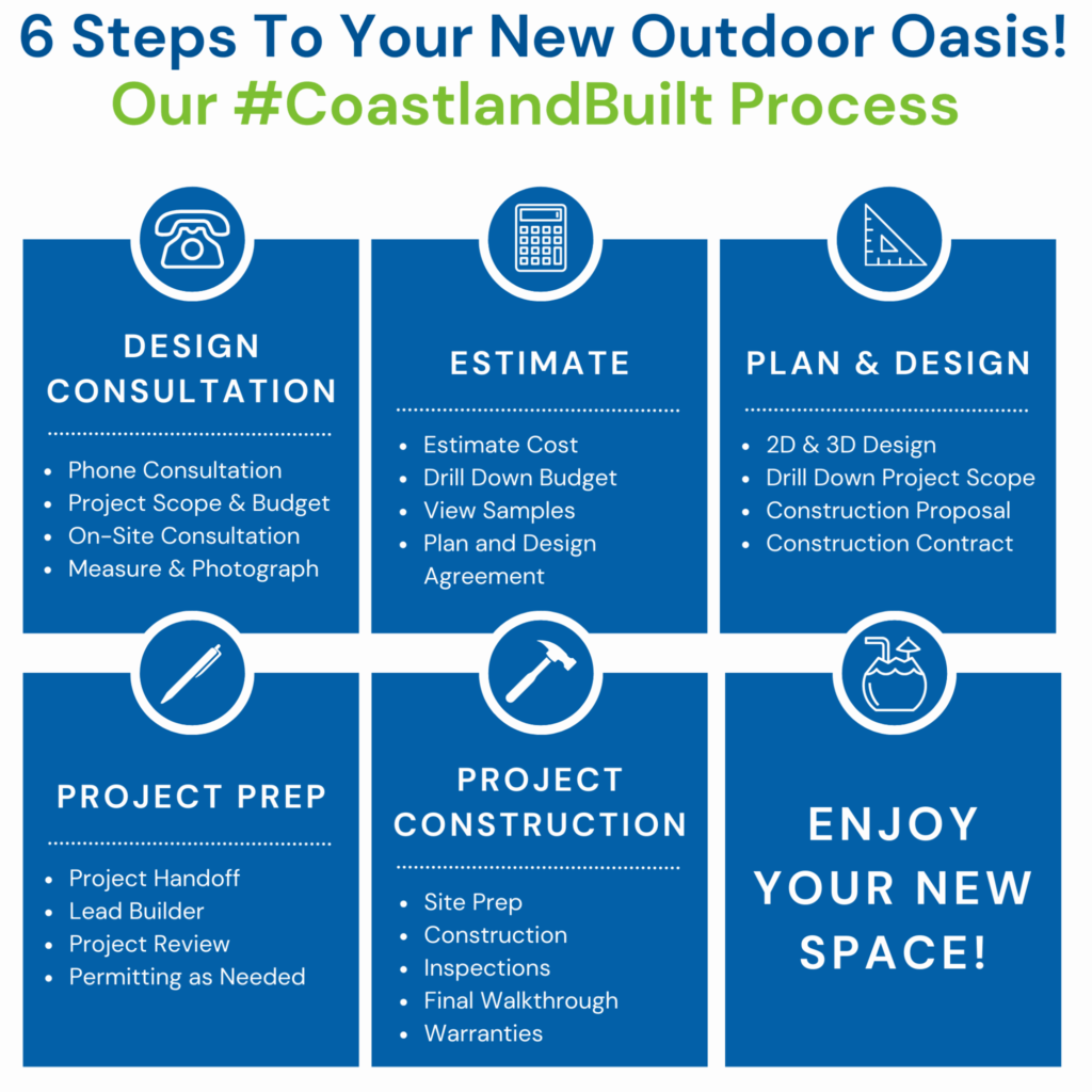 Coastland Custom Outdoors | North Carolina Custom Deck Design ...